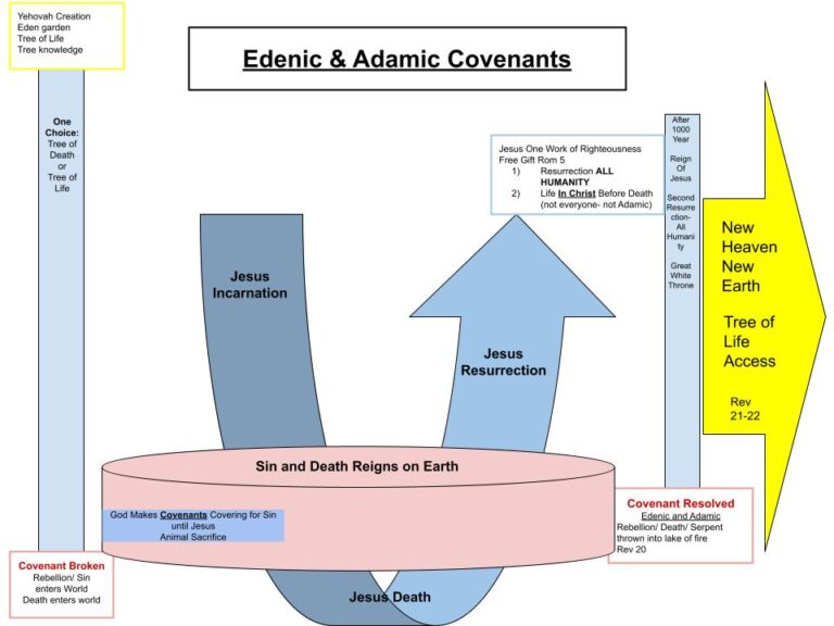 Episode 3: Adamic Covenant & First Prophecy - Against All Heresy